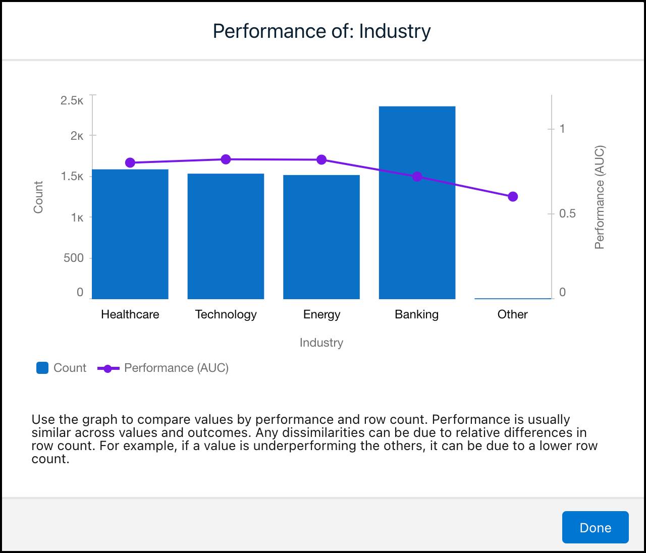 Create a Model Unit | Salesforce Trailhead