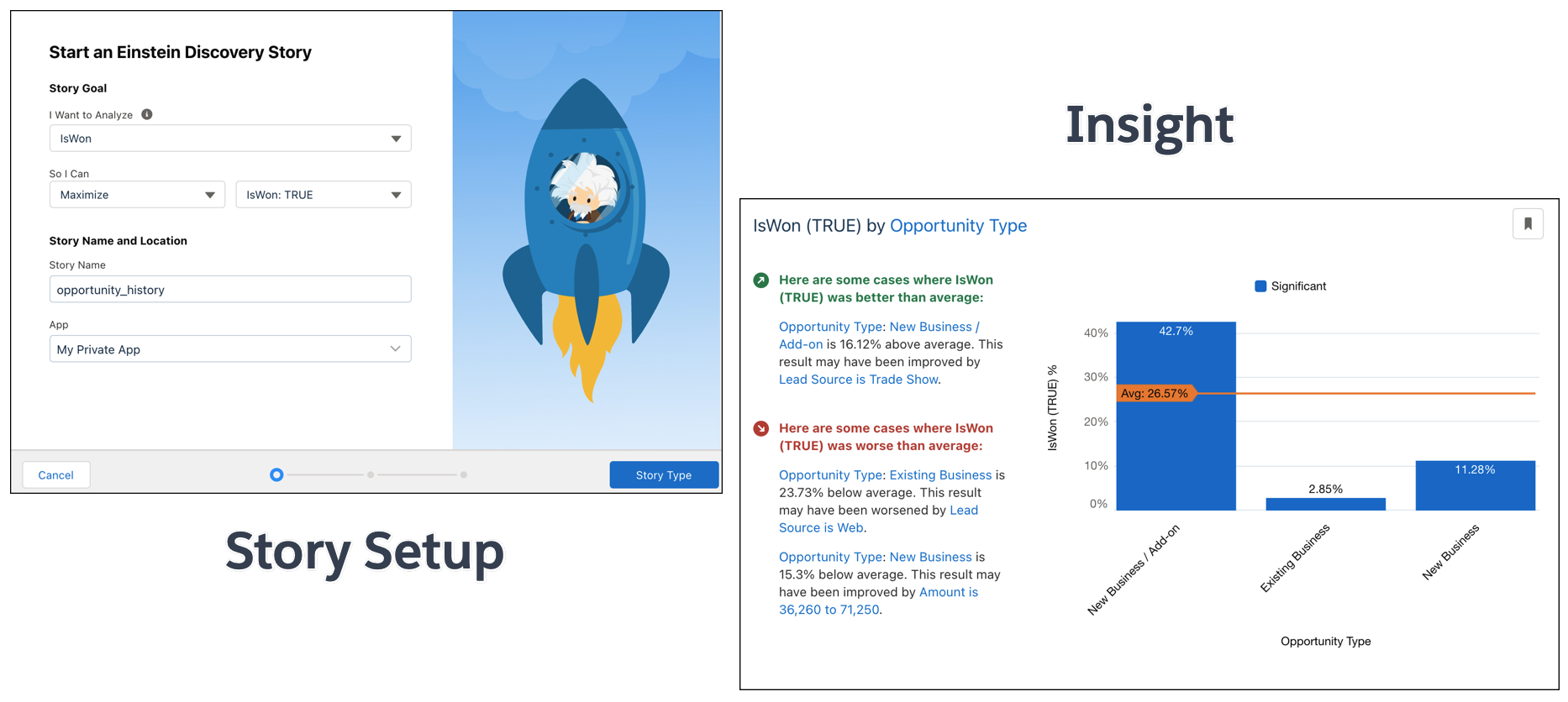 Meet Einstein Discovery Unit | Salesforce Trailhead
