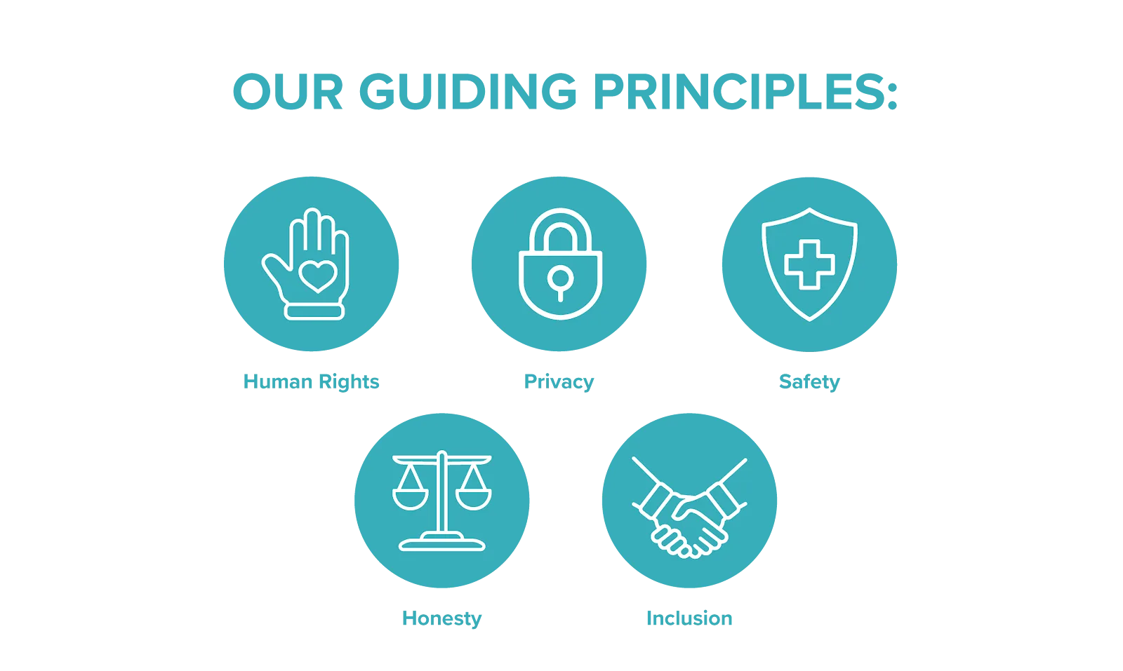 Ethical and Humane Use of Technology Insights