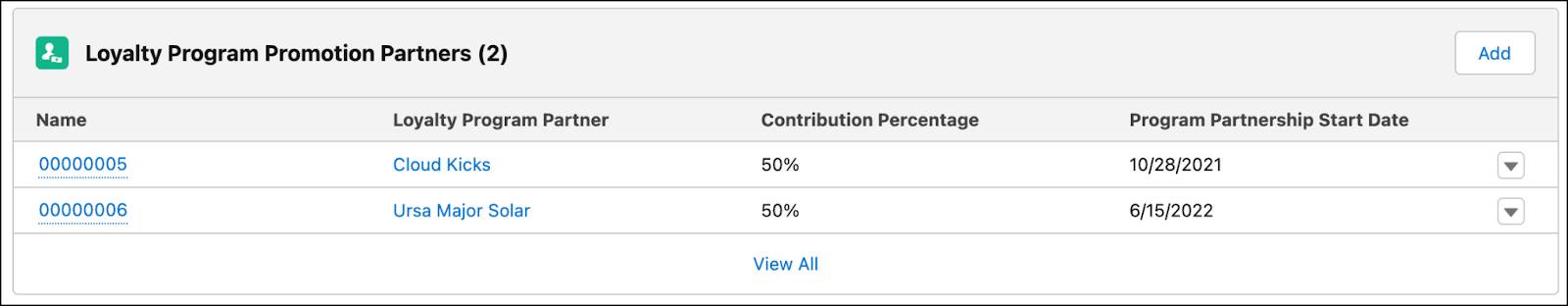 Analyze Partner Transactions Unit | Salesforce Trailhead