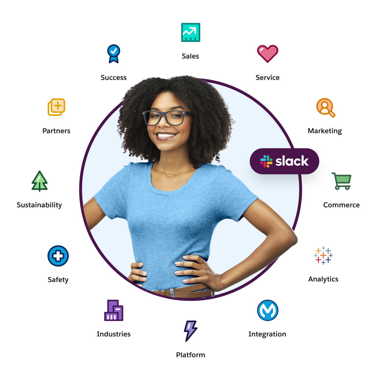 Harness the Power of the Platform Unit | Salesforce Trailhead