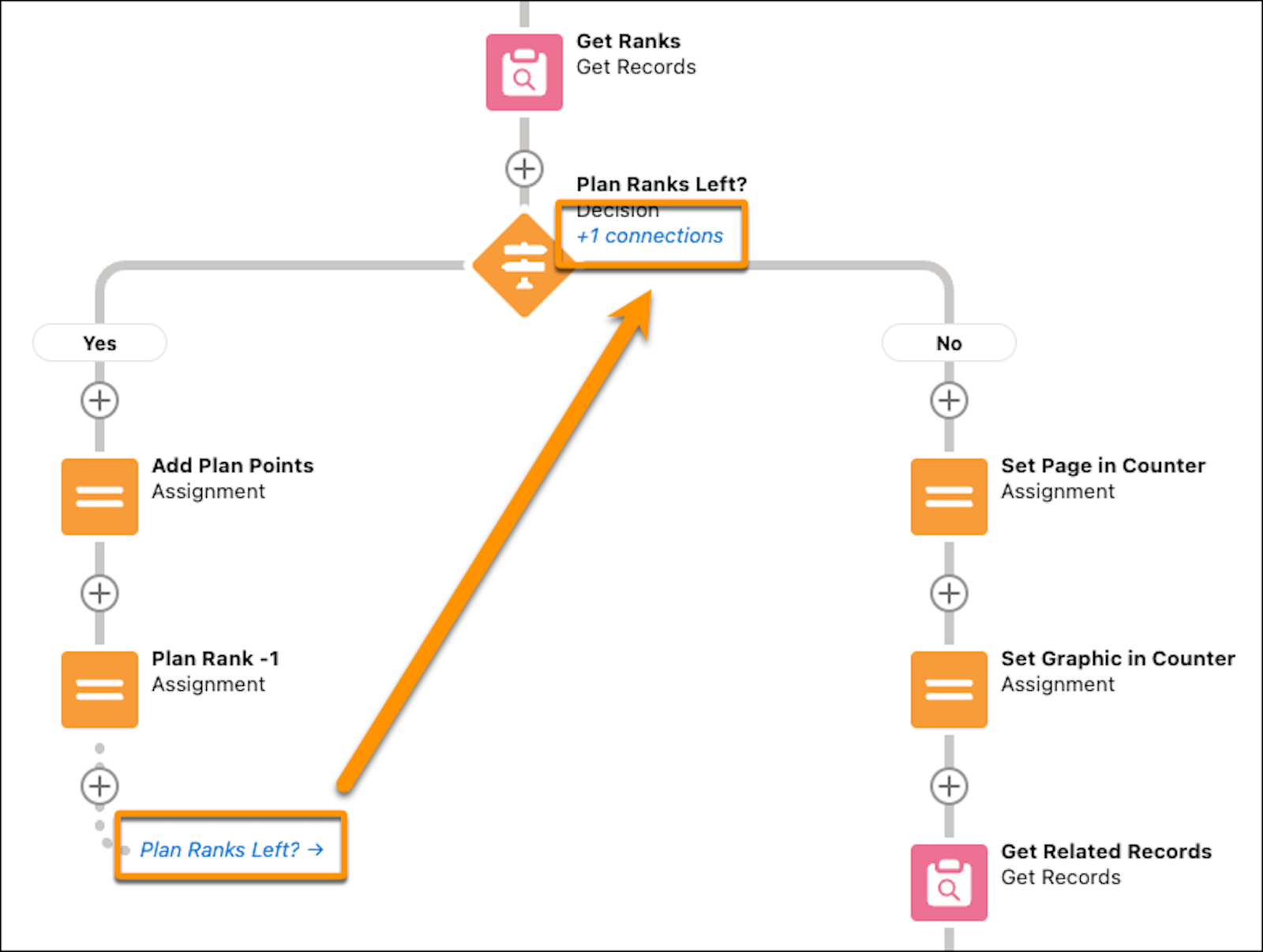 Route and Reorder Flow Elements 유닛 | Salesforce Trailhead Route and Reorder Flow Elements 유닛 | Salesforce Trailhead