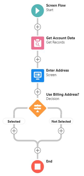 Set and Change Variable Values Unit | Salesforce Trailhead
