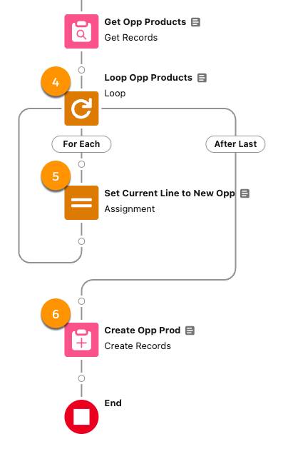 Avoid Flow Limits | Salesforce Trailhead