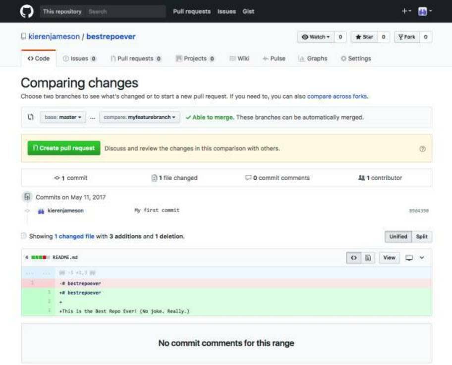 Unidad Work with the GitHub Workflow | Salesforce Trailhead