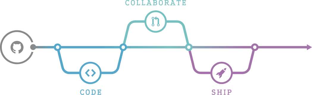 GitHub 워크플로 작업하기 유닛 | Salesforce Trailhead