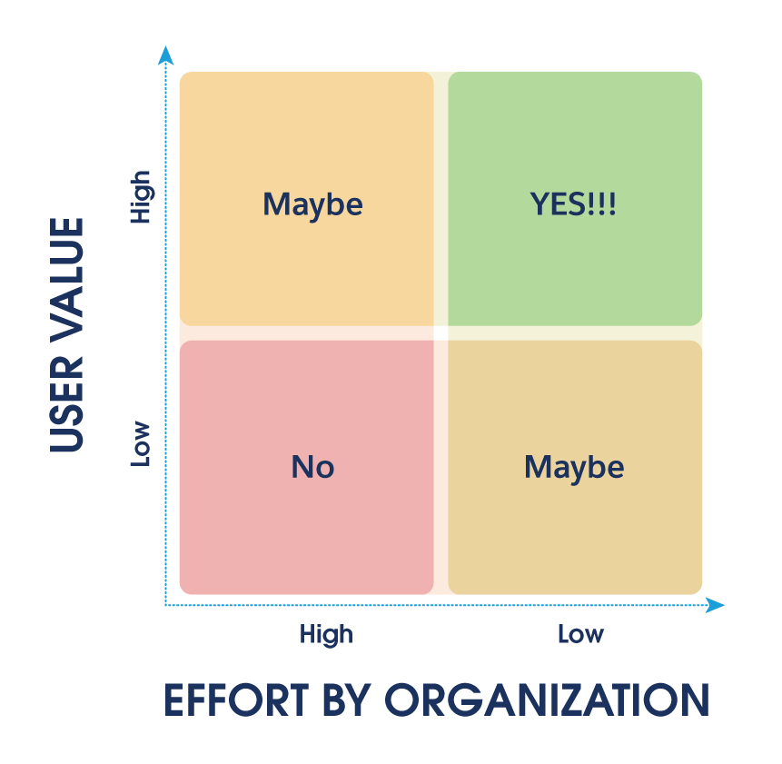 Optimizing Deployment Phase Trade-Offs | Salesforce Trailhead