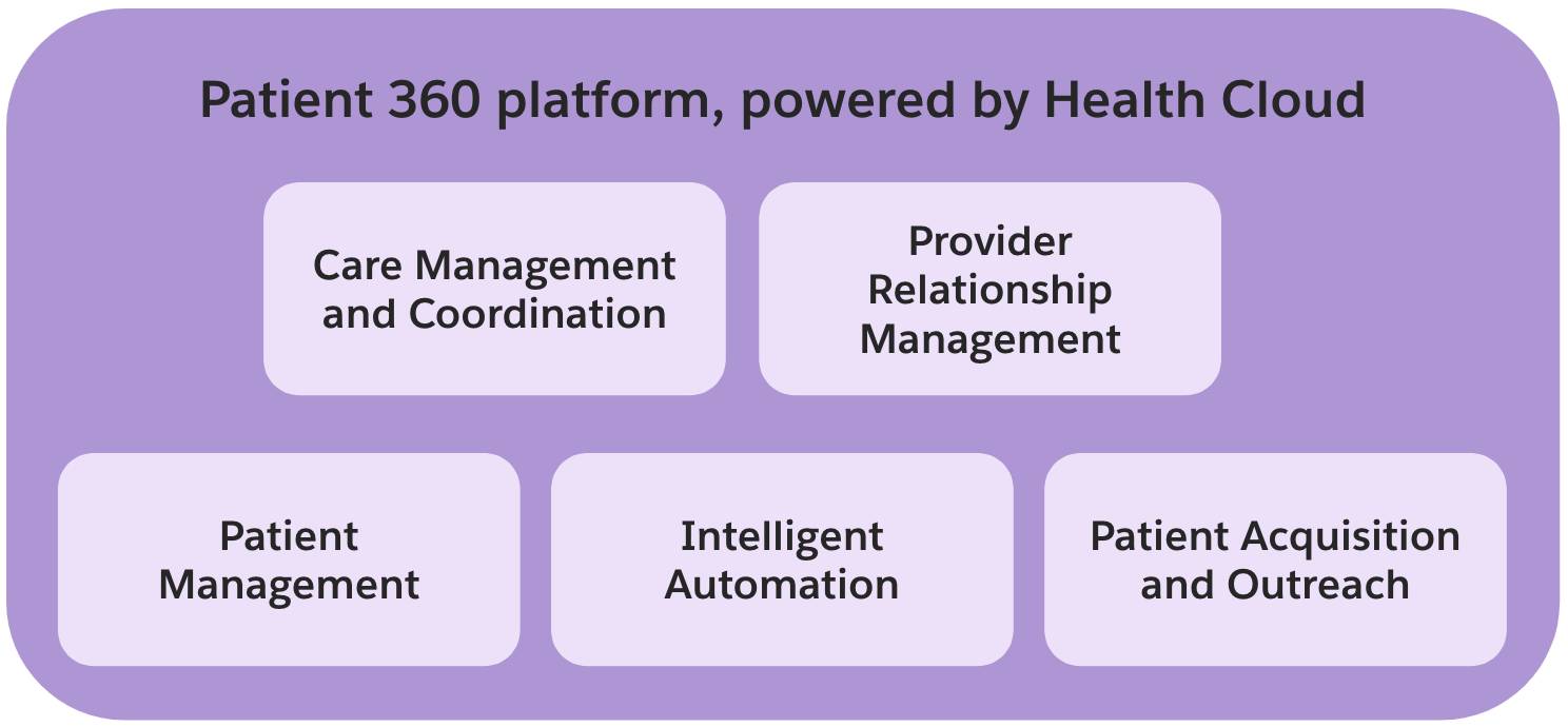 Meet Health Cloud for Providers Unit | Salesforce Trailhead