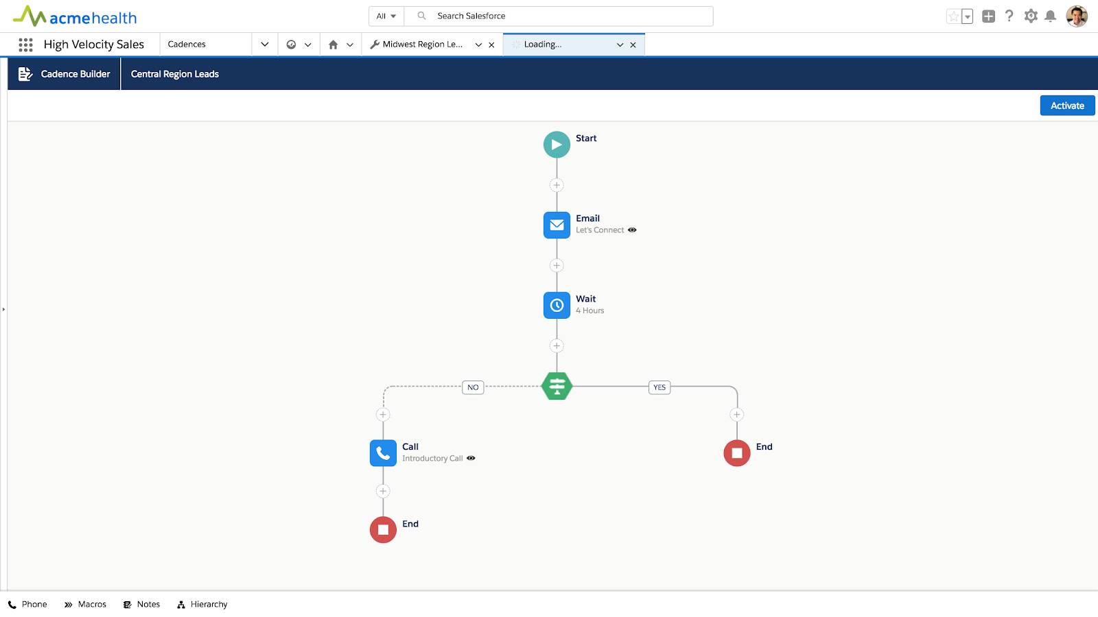 Manage Successfully With High Velocity Sales Unit Salesforce
