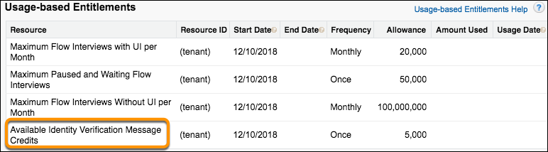 Explore Mobile-First Identity | Salesforce Trailhead