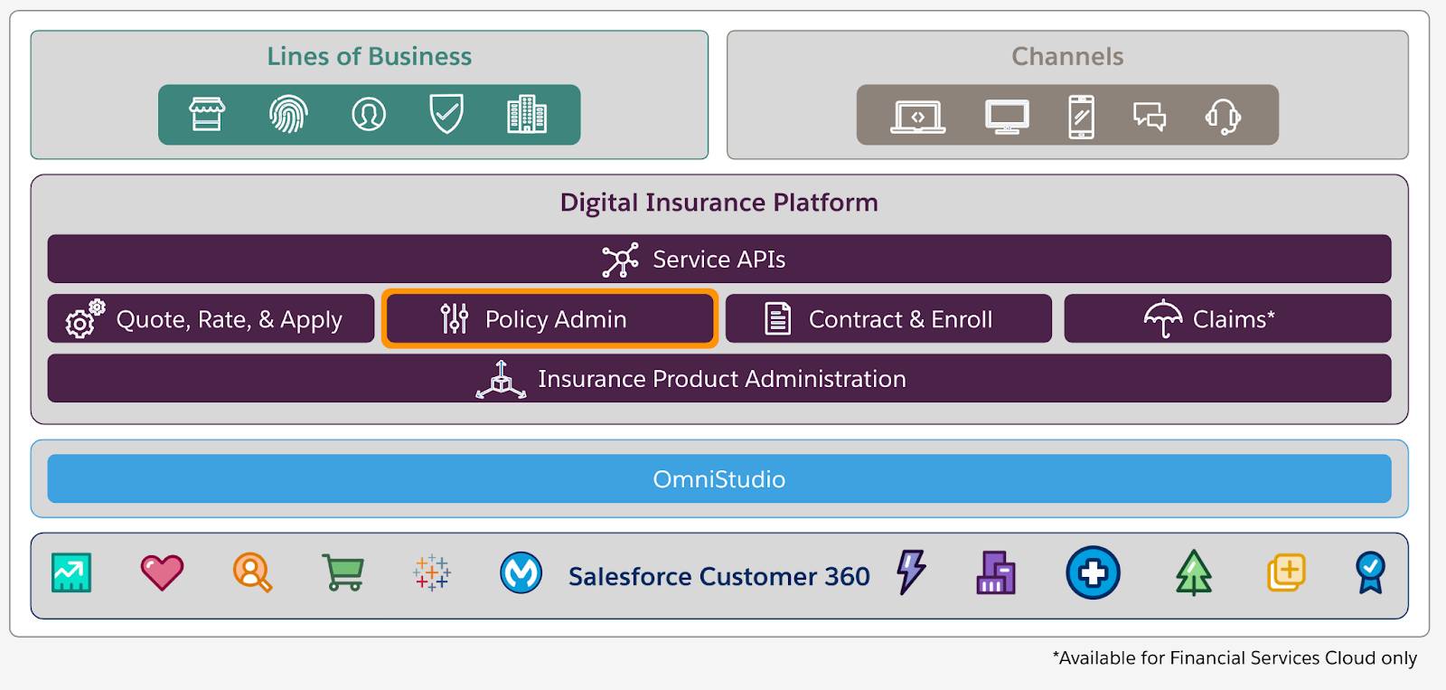 Meet Individual Policy Administration Unit | Salesforce Trailhead