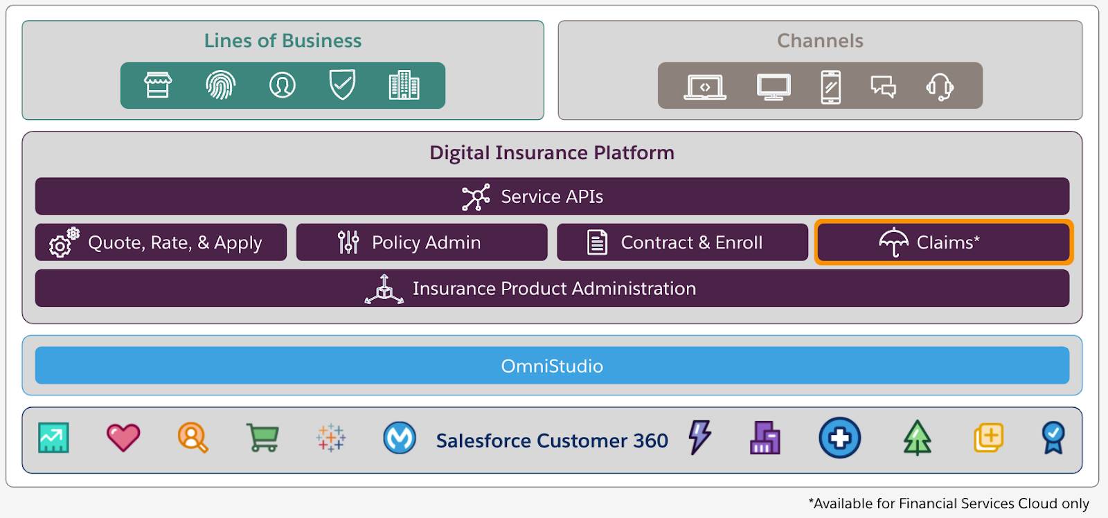 Meet Claims Management Salesforce Trailhead