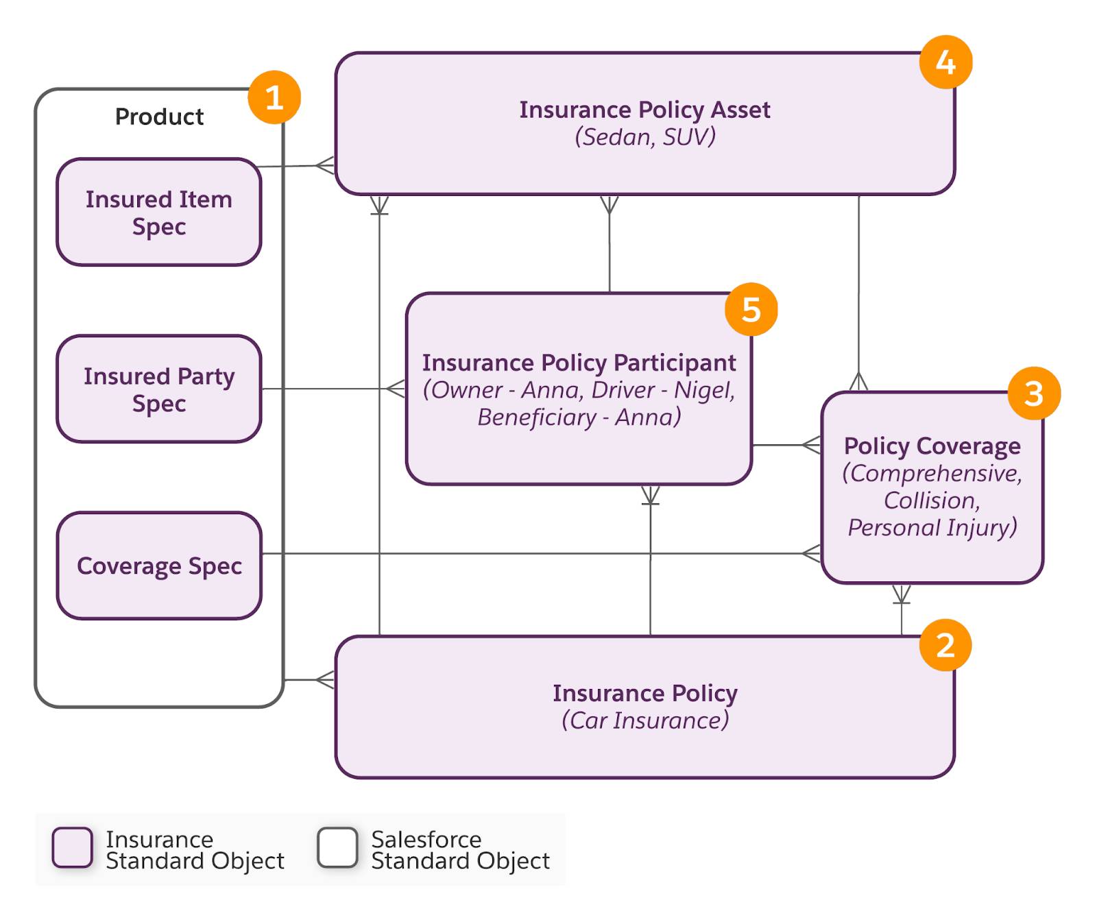 Insurance Policy Coverage Details Insurance Policy Coverage Details