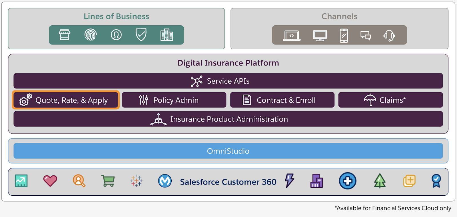 Get Started With Quoting Unit Salesforce Trailhead