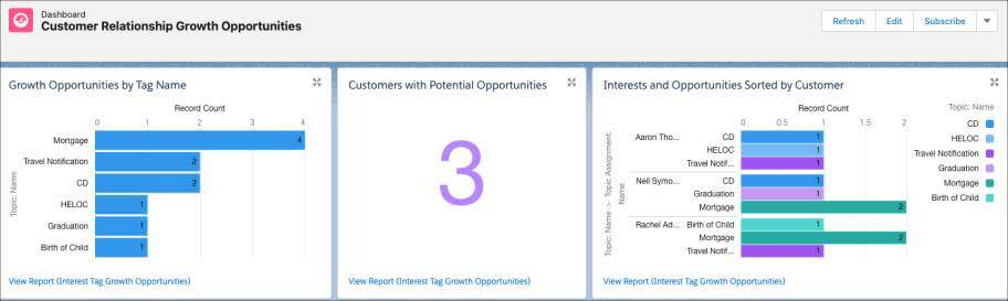 Set Up Reports And Dashboards Salesforce Trailhead
