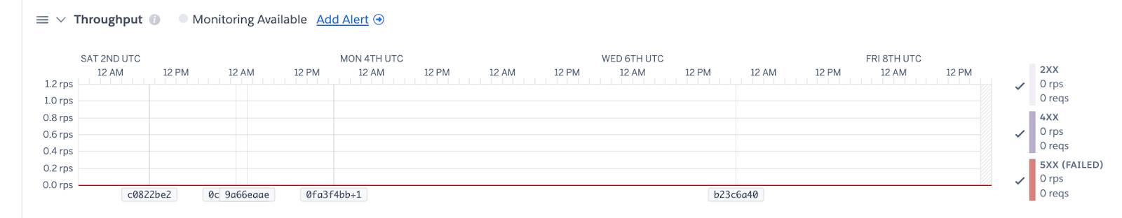 App Scaling Strategies On Heroku Salesforce Trailhead