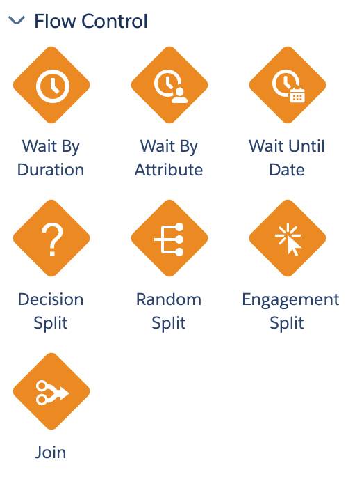 Unidad Primeros pasos con Journey Builder | Salesforce Trailhead Unidad Primeros pasos con Journey Builder | Salesforce Trailhead
