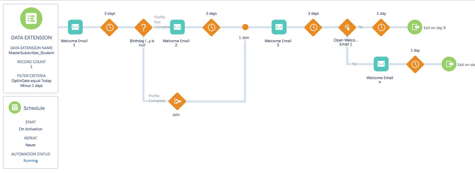 Build a Journey Campaign Unit | Salesforce Trailhead Build a Journey Campaign Unit | Salesforce Trailhead