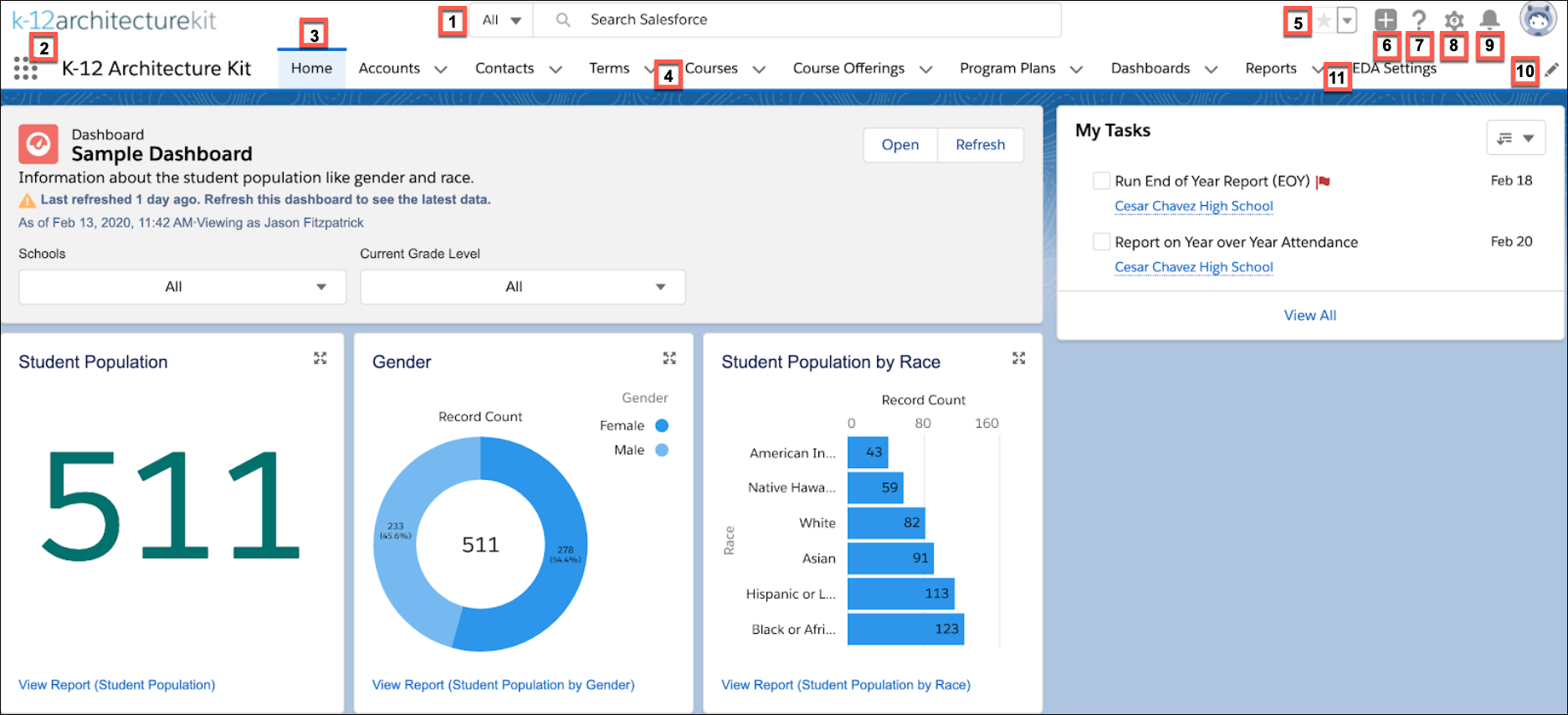 Improve K-12 Collaboration with Unified Architecture | Salesforce