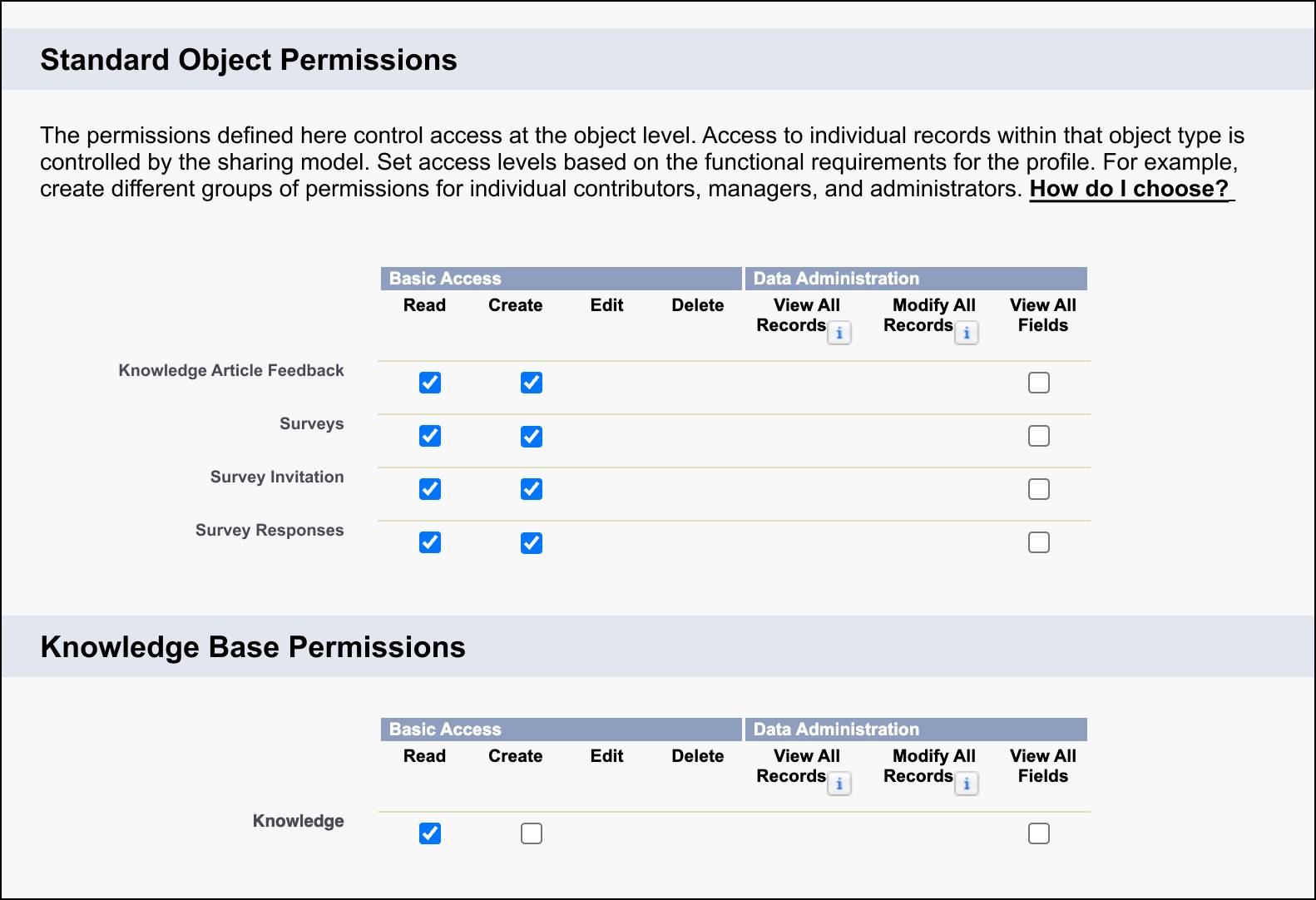 Set Up Feedback for Knowledge Articles in Salesforce