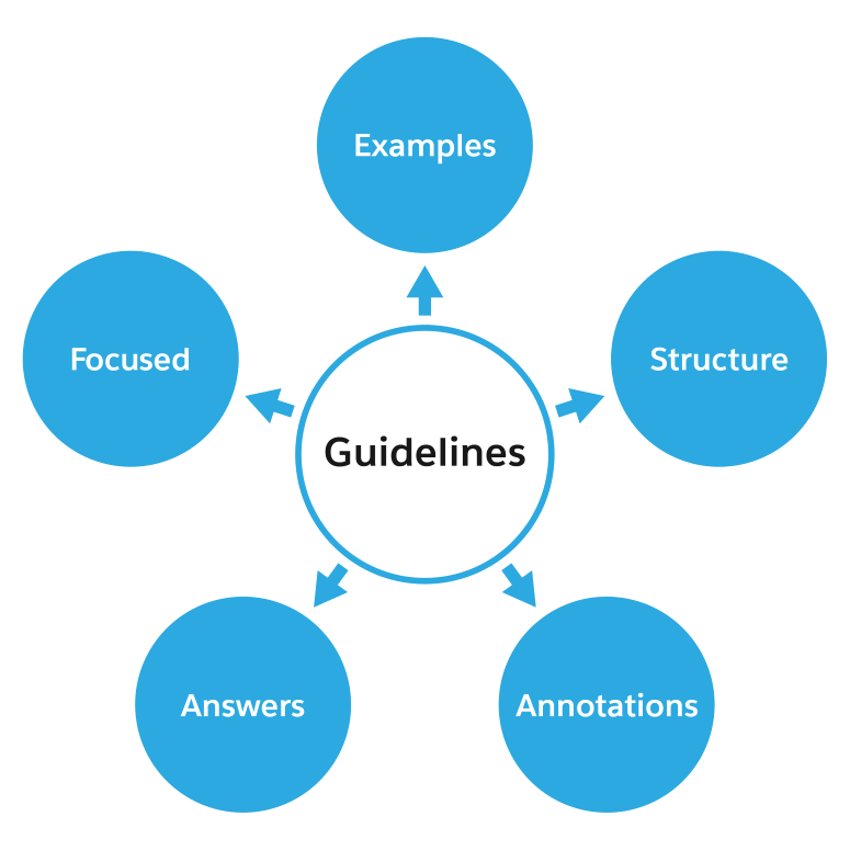 Optimize Knowledge Content for Large Language Models | Salesforce