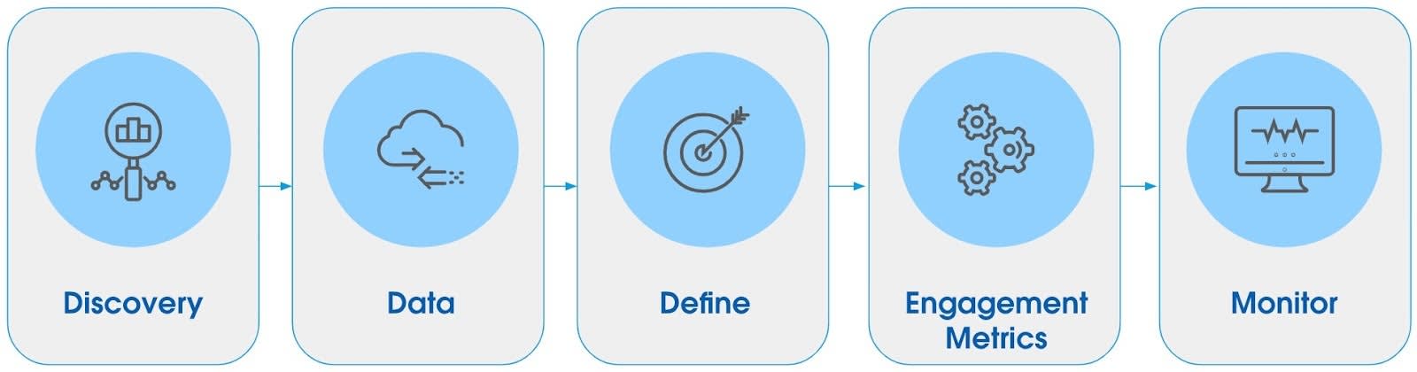 Create a Lead Qualification Model | Salesforce Trailhead Create a Lead Qualification Model | Salesforce Trailhead
