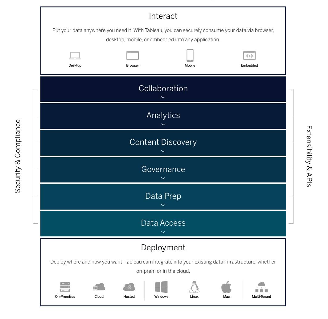 Get to Know Tableau | Salesforce Trailhead