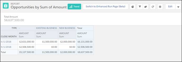 Mise en forme de votre rapport | Salesforce Trailhead