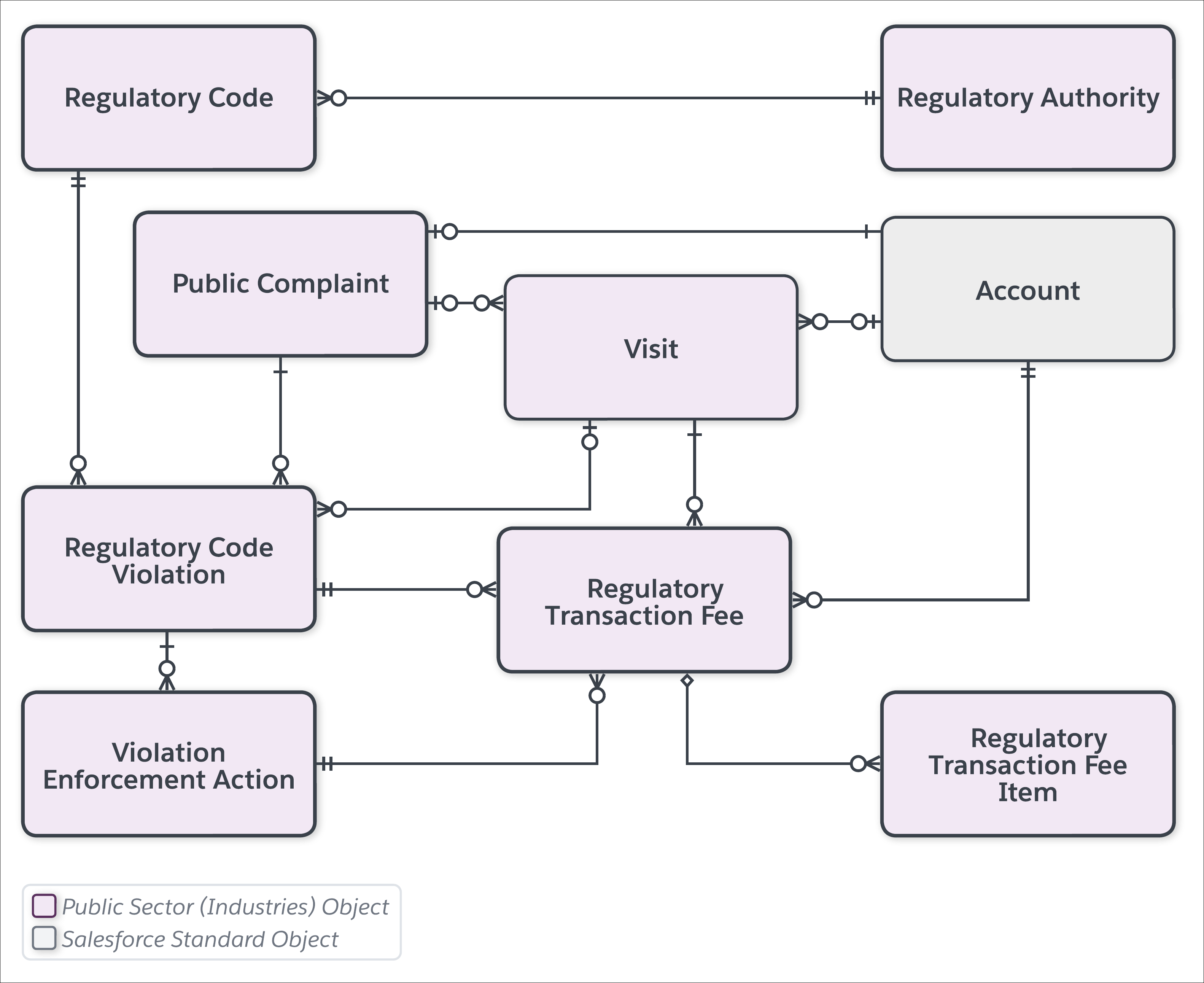 Learn About Inspections, Assessments, and Public Complaints Unit