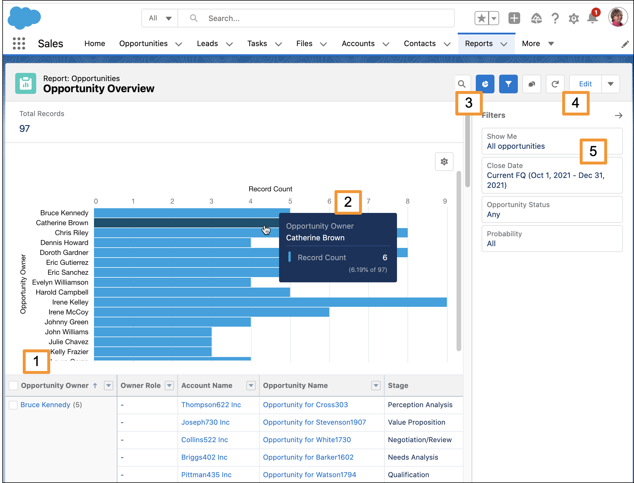 Unidade Analisar seus dados com relatórios e painéis | Salesforce