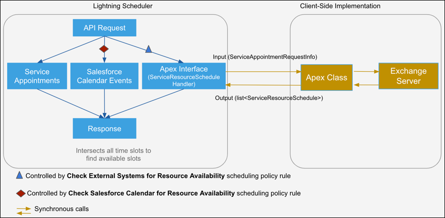 Set Up Calendar Integration Unit | Salesforce Trailhead