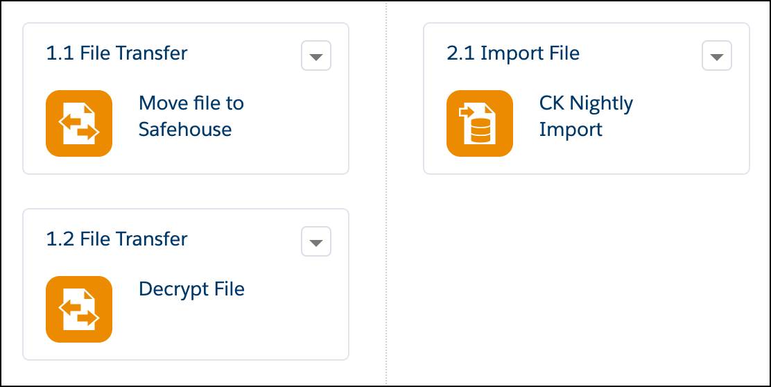 Move Your Data Unit | Salesforce Trailhead