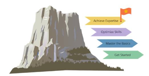 Build & Extend Your Practice Team | Salesforce Trailhead