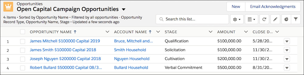 Visualize the Solicitation Process with Path and Kanban Unit