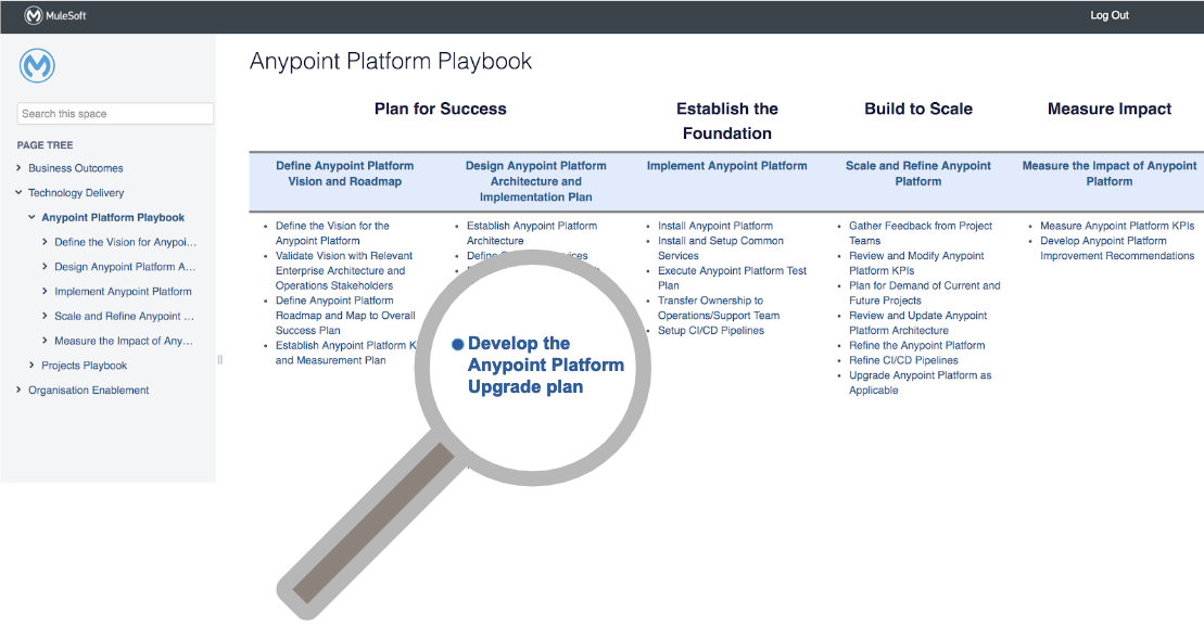 Explore Catalyst Playbooks and Steps Unit | Salesforce Trailhead Explore Catalyst Playbooks and Steps Unit | Salesforce Trailhead