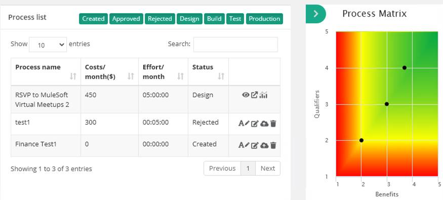 Discover the MuleSoft RPA Project Lifecycle Unit | Salesforce