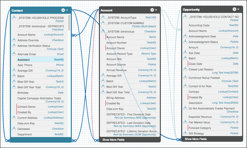 Unidad Understand the NPSP Data Model | Salesforce Trailhead