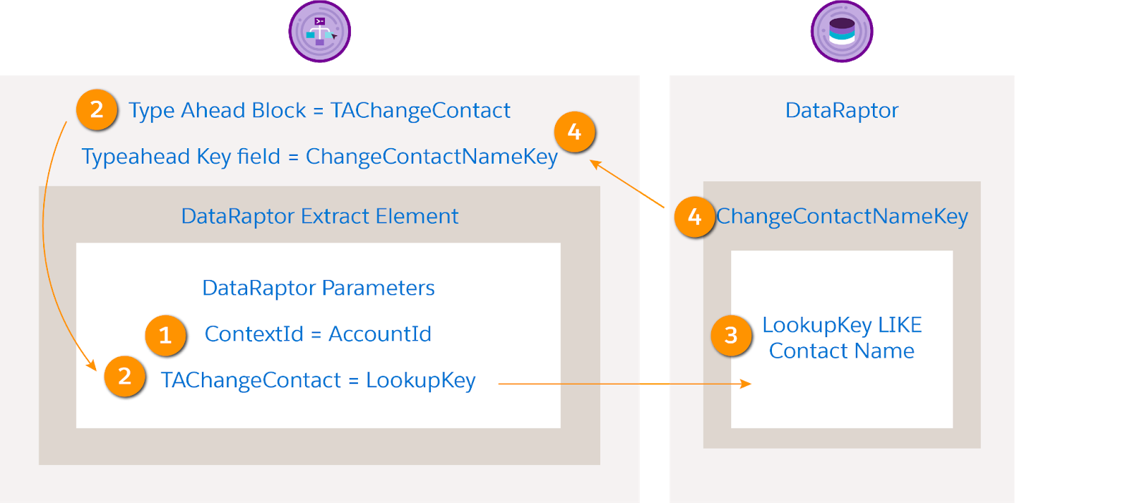 Build a DataRaptor Extract for a Type Ahead Block | Salesforce