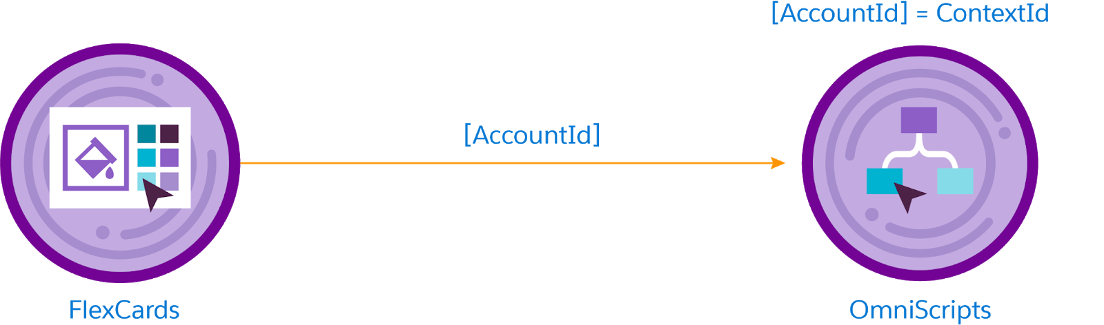 Create A Simple Omniscript Salesforce Trailhead