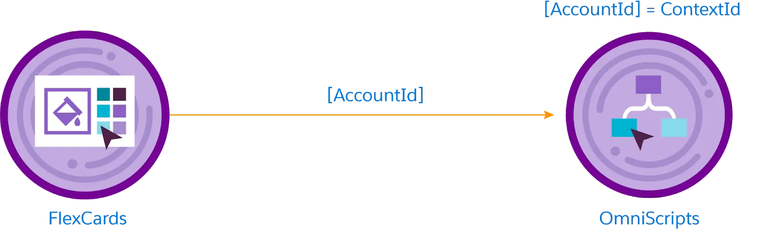 Create An Effective Omniscript Step By Step Salesforce Trailhead