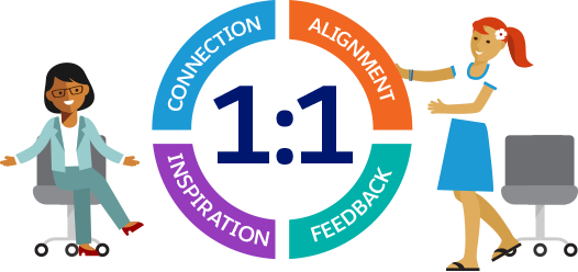 Learn the Value of One-on-One Meetings Unit | Salesforce Trailhead