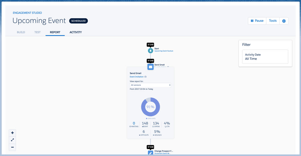 Create an Engagement Studio Program in Pardot Lightning App Unit