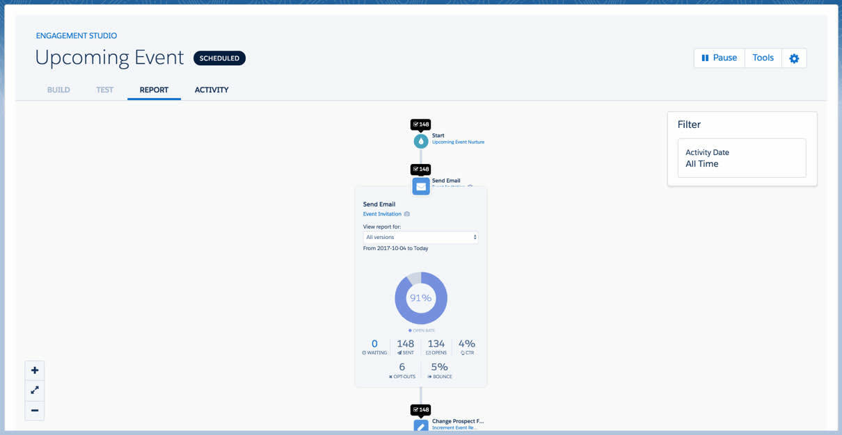 Create Engagement Programs in Pardot Lightning App | Salesforce