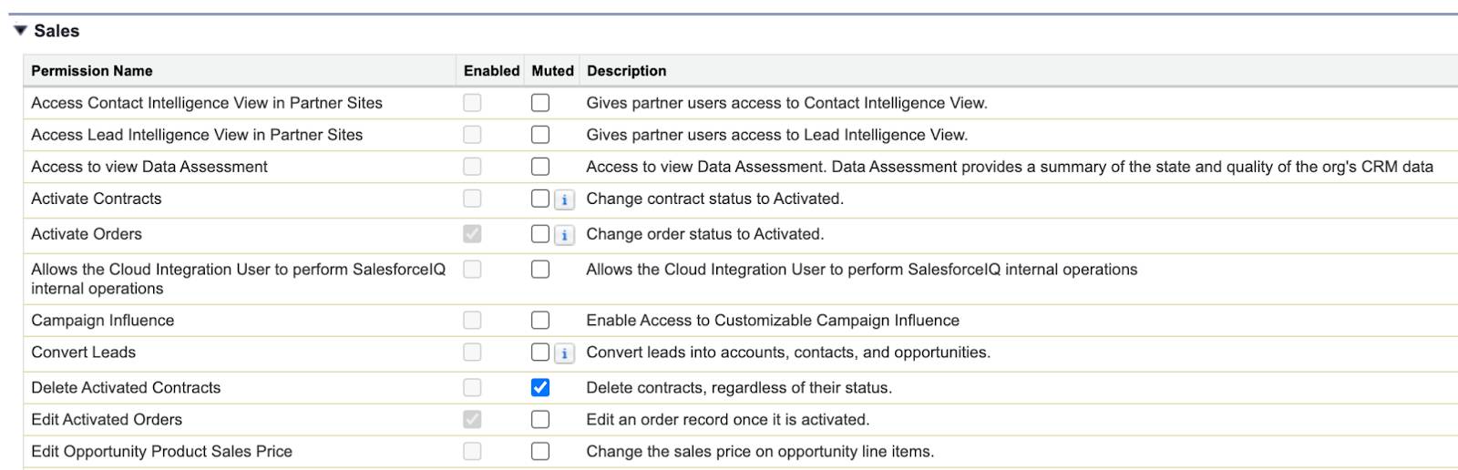 Mute Permissions in Salesforce Permission Set Groups | Salesforce