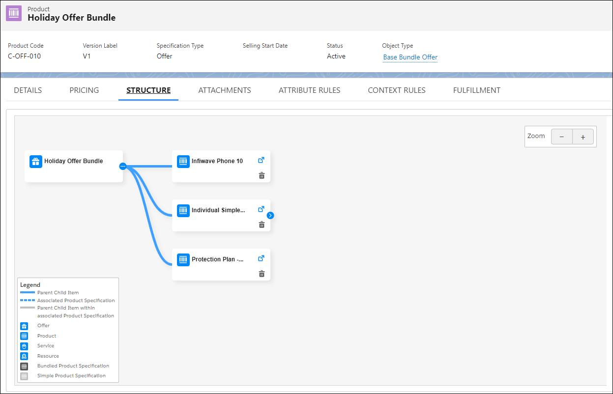 Explore Offer Creation in Product Designer | Salesforce Trailhead