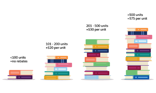 Lektion "Get Started with Rebate Management" | Salesforce Trailhead