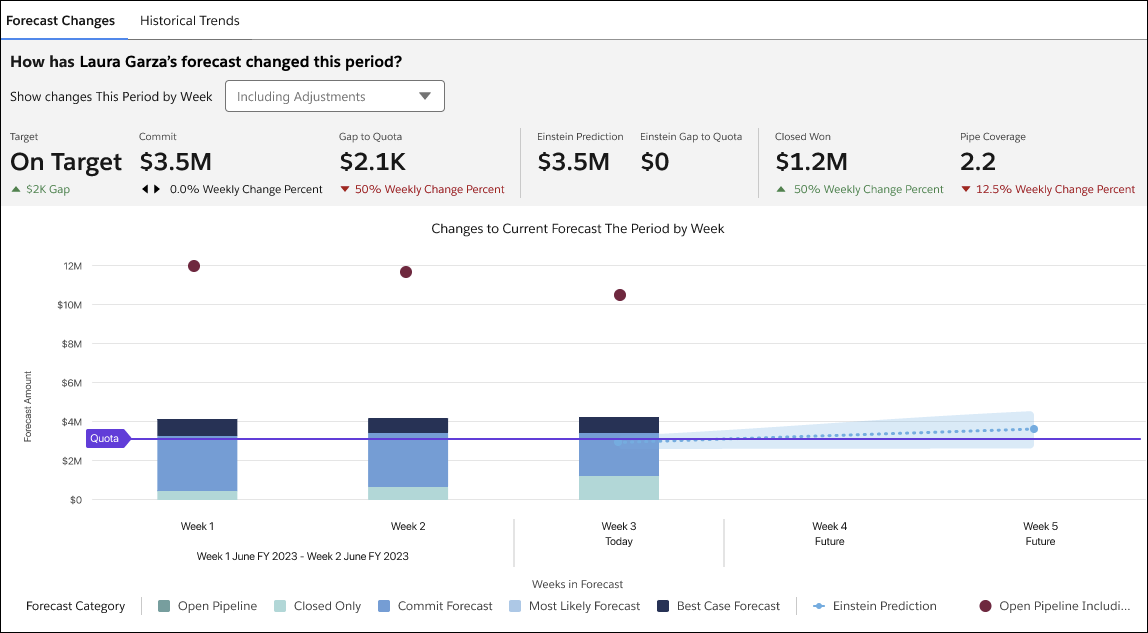 Improve Sales Forecasting Accuracy