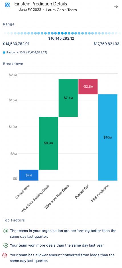Optimize Sales Forecasting with AI | Salesforce Trailhead