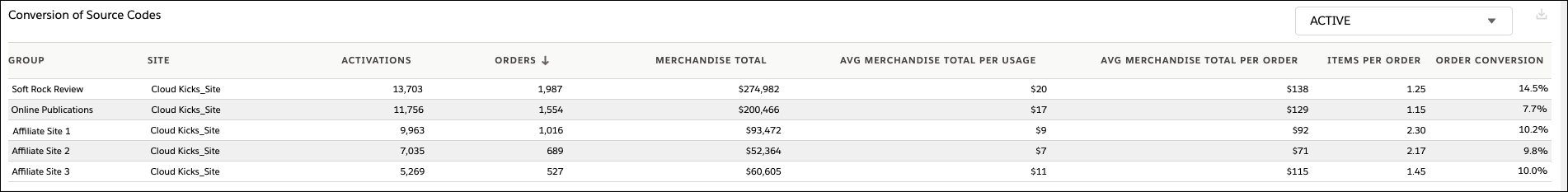 Evaluate Campaign and Promotion Source Codes | Salesforce Trailhead