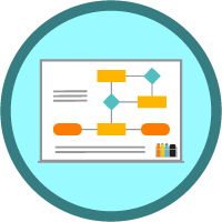 Study Up on Business Process Mapping Unit | Salesforce Trailhead